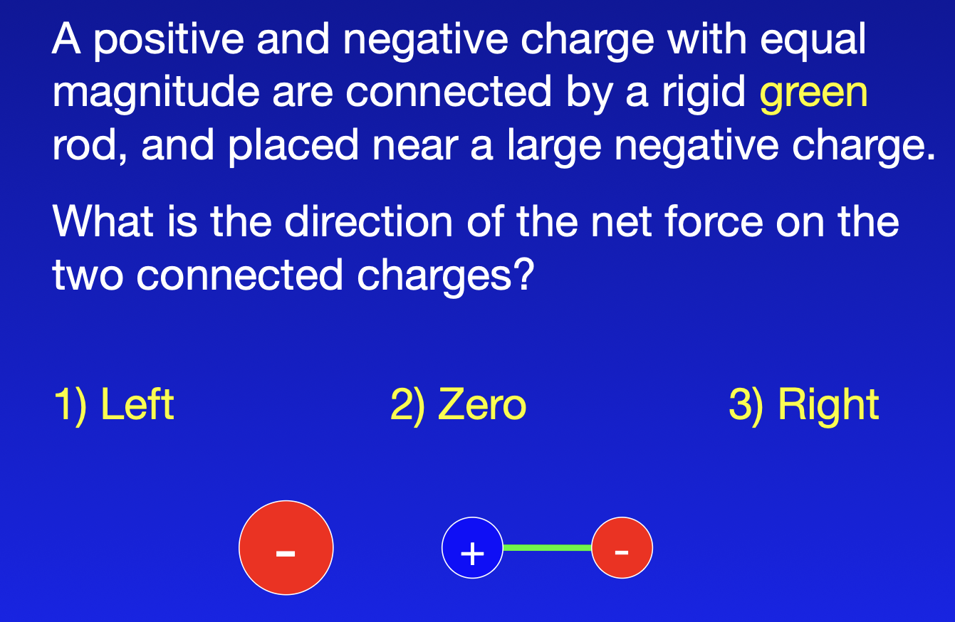 Solved A positive and negative charge with equalmagnitude | Chegg.com