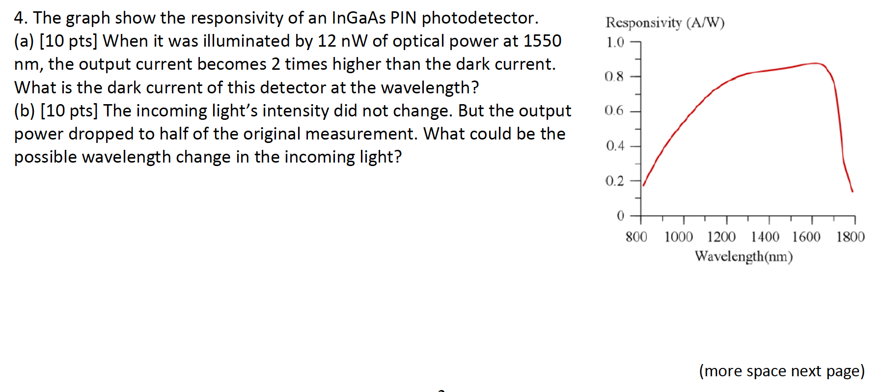 Solved Responsivity (A/W) 1.0 0.87 4. The graph show the | Chegg.com