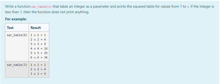 Solved Write a function times_table(n) that takes an integer | Chegg.com