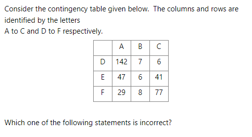 Solved Consider the contingency table given below. The | Chegg.com