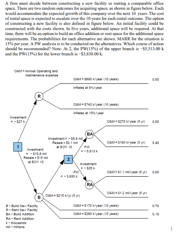 EACH QUESTION WILL BE CHECKED AGAINST AI USAGE LIKE | Chegg.com