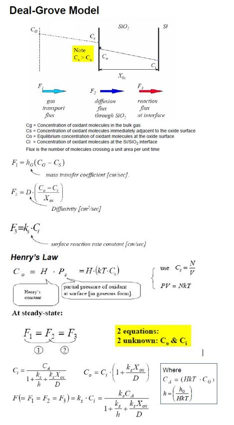 Solved Derive Ci and Co shown below using the equations | Chegg.com