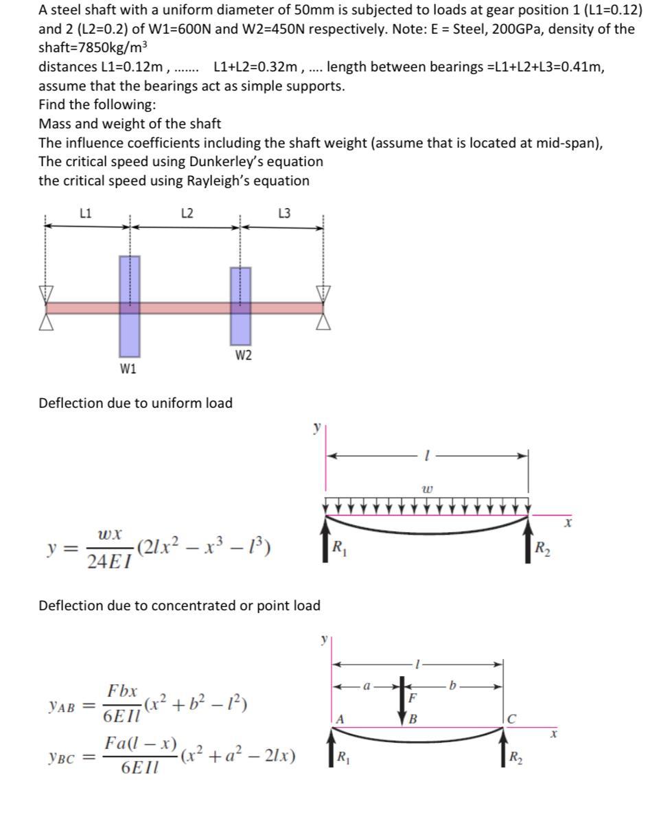 A steel shaft with a uniform diameter of 50 mm is | Chegg.com