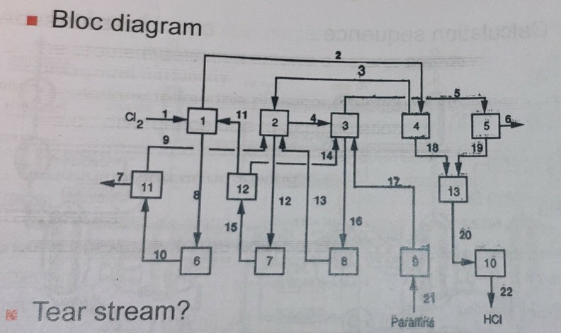Solved which are the tear streams of this process n'y using | Chegg.com