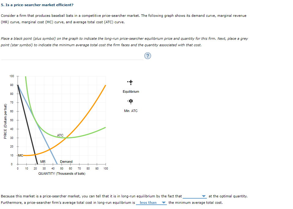 Solved 5. Is a price-searcher market efficient? Consider a | Chegg.com