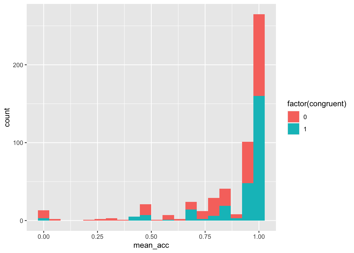 Your Ability To Perform Basic File Io And The 2944