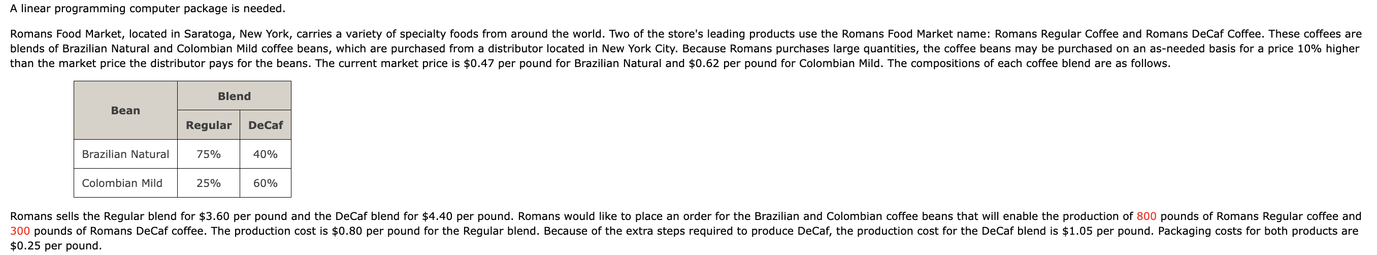 Solved A linear programming computer package is needed. | Chegg.com