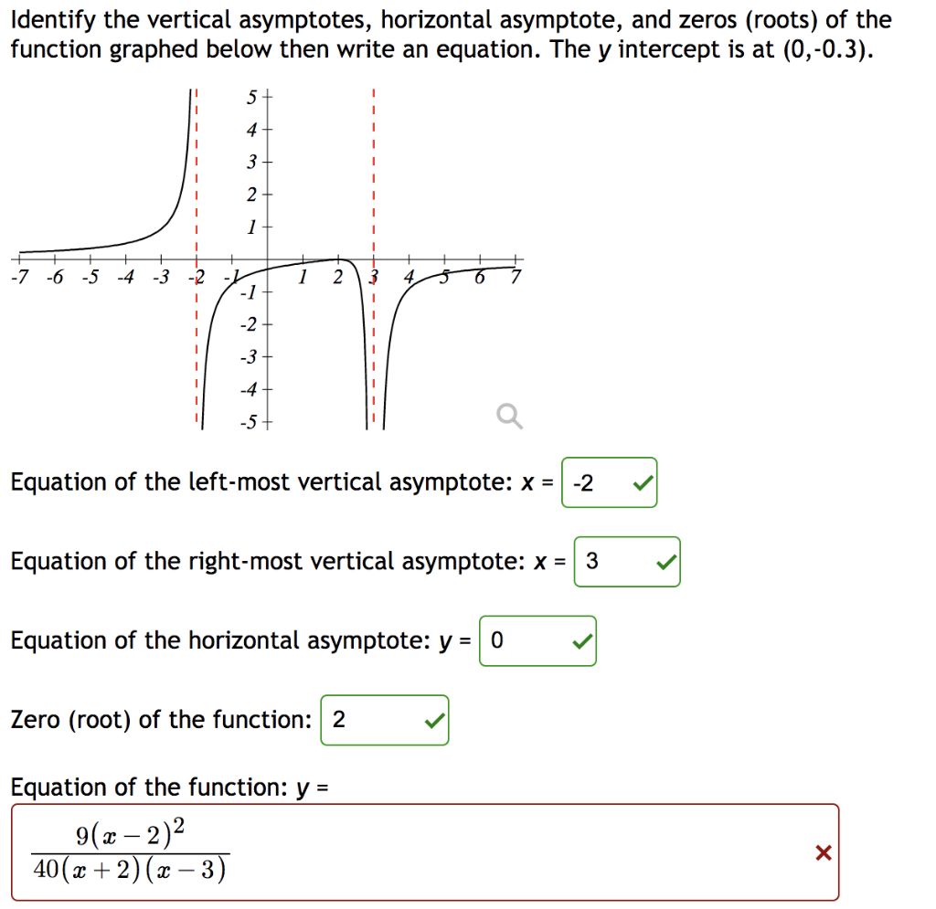 Solved Identify the vertical asymptotes, horizontal | Chegg.com