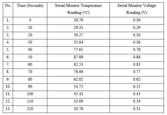 Solved Please shows the calculation by referring the coding, | Chegg.com