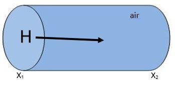 Solved Steady-State Diffusion Hydrogen is flowing through a | Chegg.com