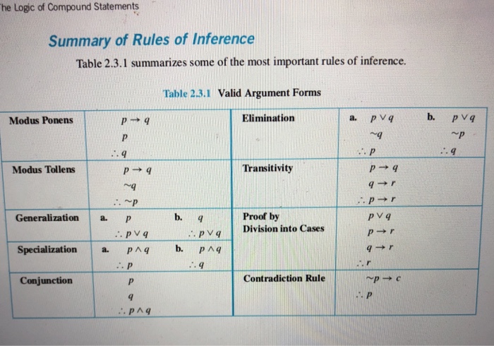 Solved In 41 44 A Set Of Premises And A Conclusion Are