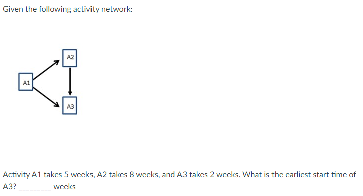 Solved Given the following activity network: A2 A1 A3 | Chegg.com