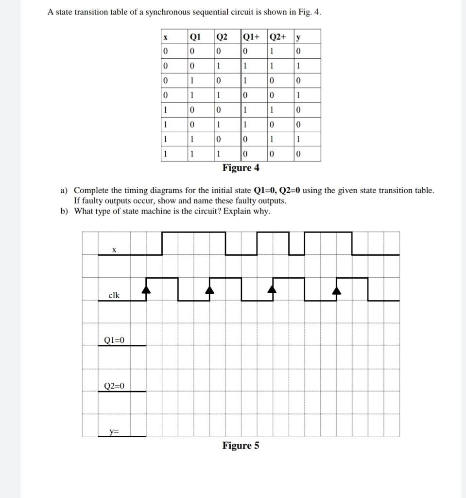 Solved A state transition table of a synchronous sequential | Chegg.com