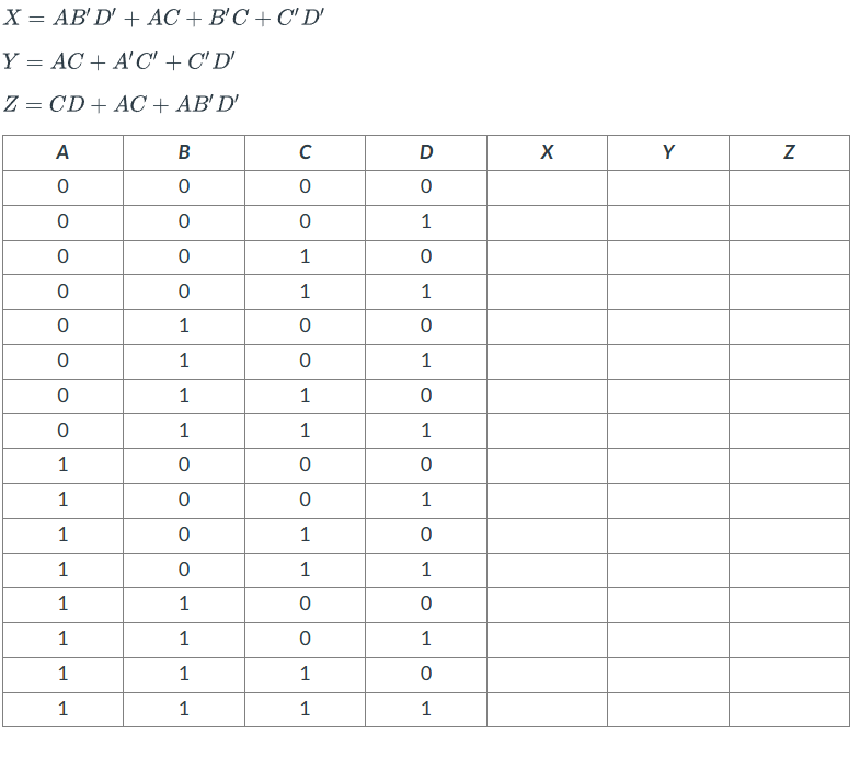 Specify the truth table for a ROM that realizes the | Chegg.com