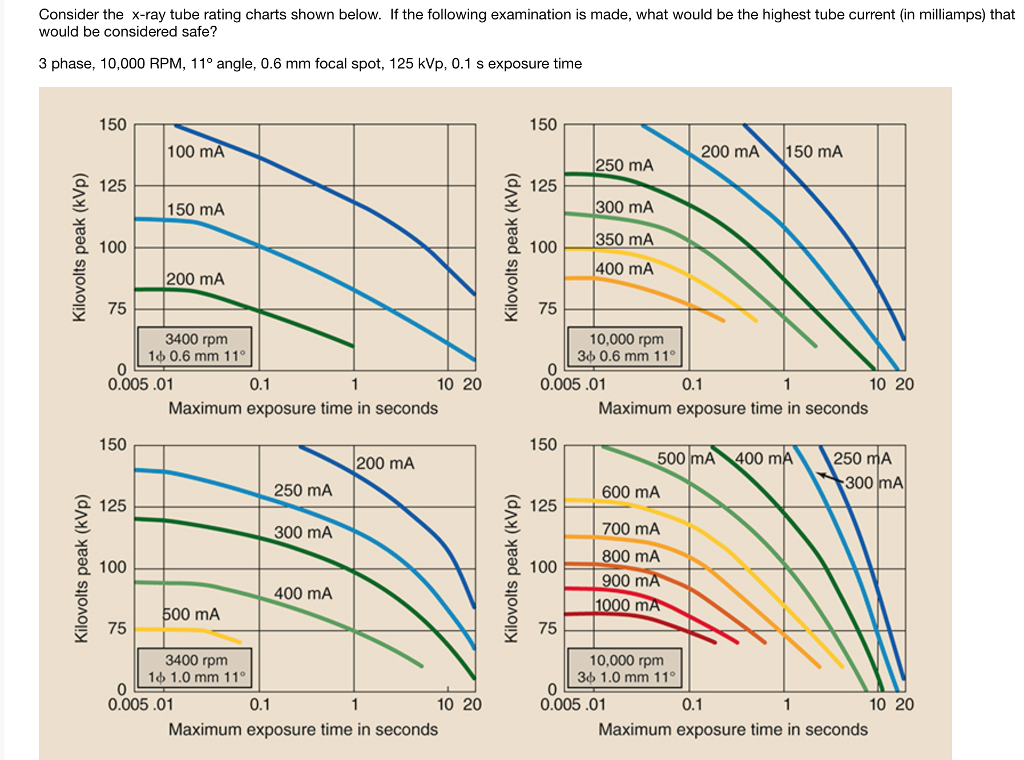 Consider the anode cooling curve shown here. What is | Chegg.com