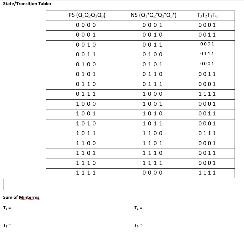 State/Transition Table: Sum of Minterms T3= T2=T3 T1 | Chegg.com