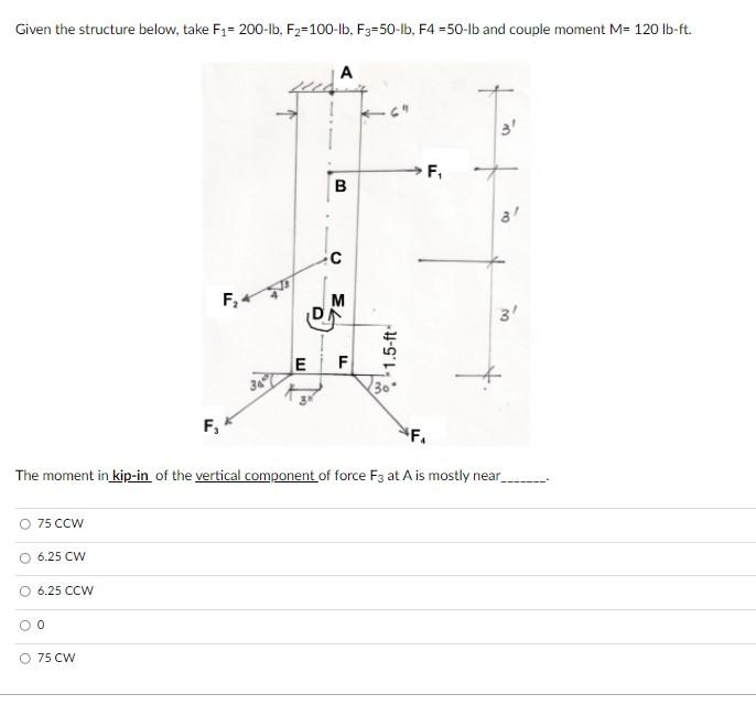 Solved Given the structure below, take F1= 200-1b, | Chegg.com