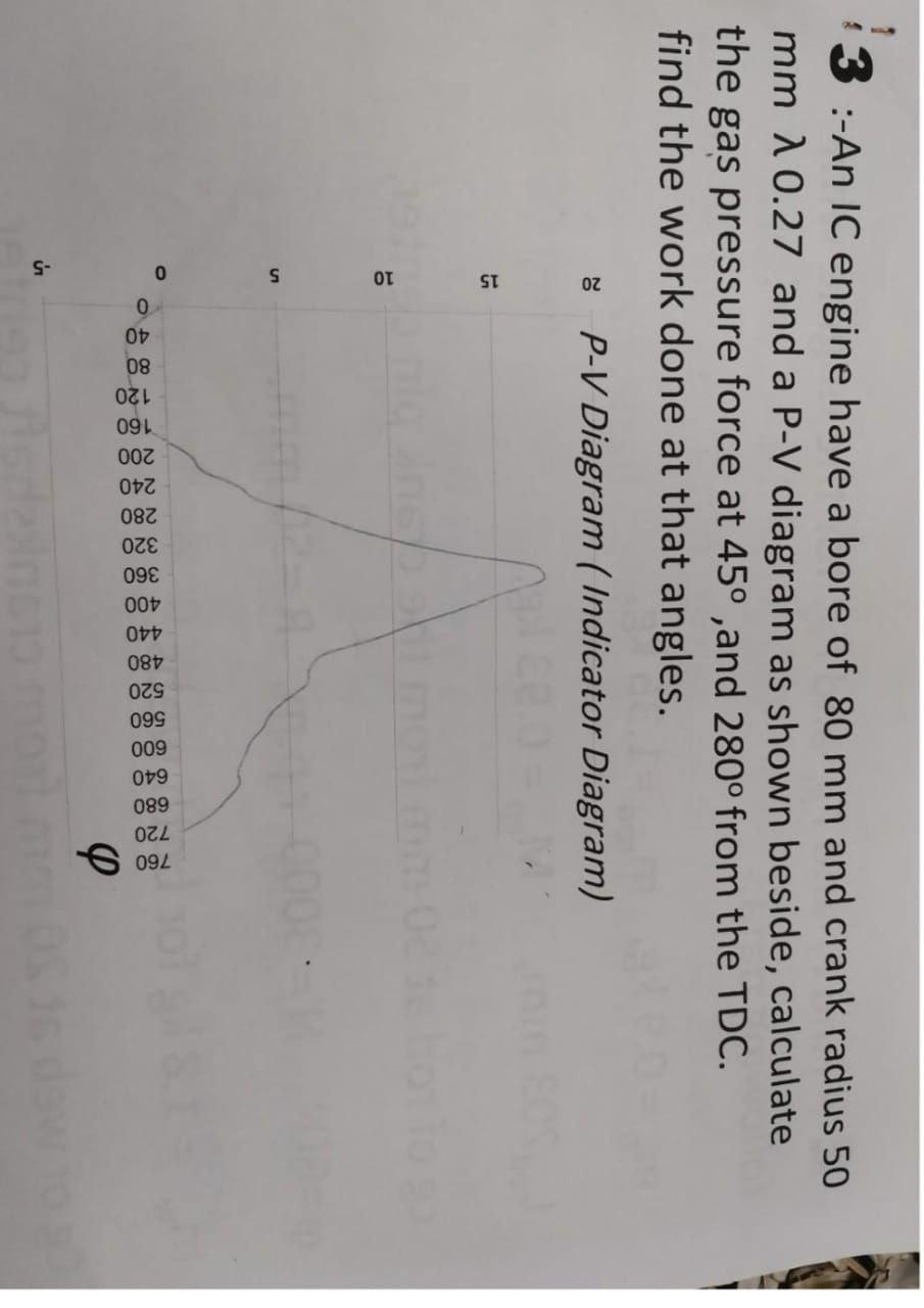 Solved 3 :-An IC engine have a bore of 80 mm and crank | Chegg.com