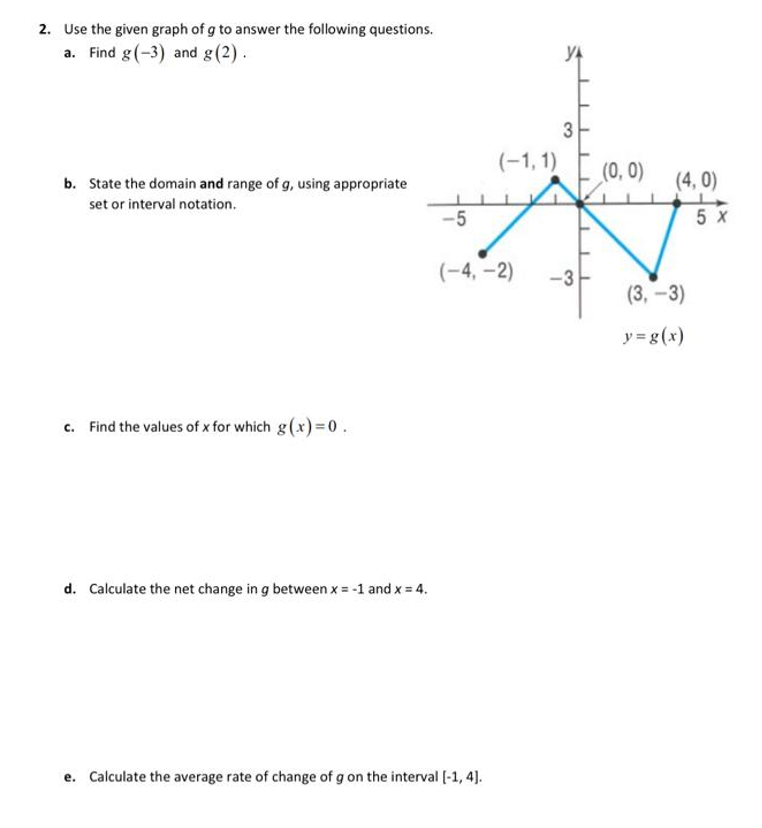Solved Use the given graph of g to answer the following | Chegg.com