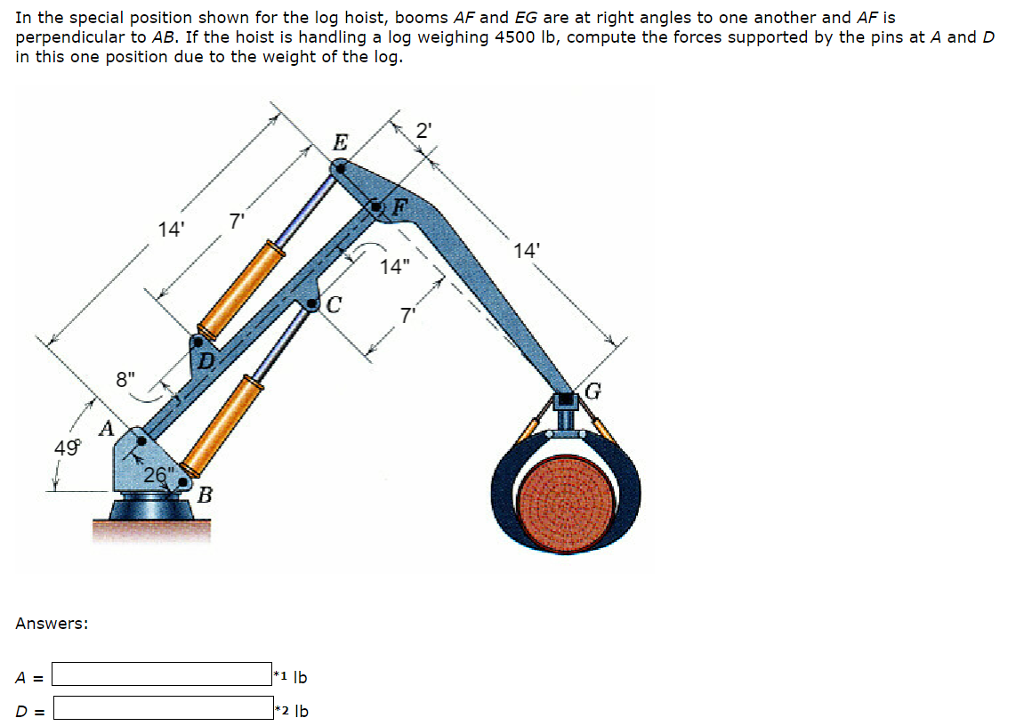 Solved In the special position shown for the log hoist, | Chegg.com