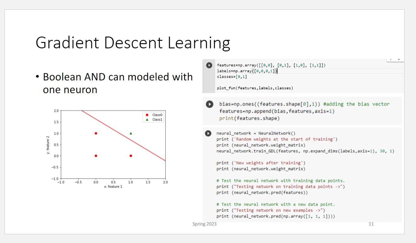 Solved Gradient Descent LearningGradient Descent | Chegg.com