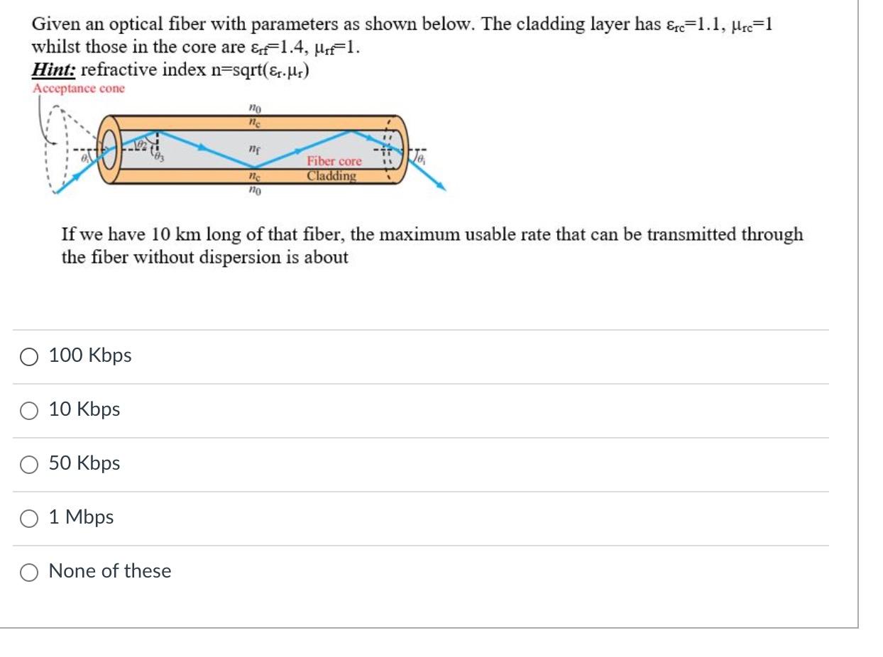 Solved Given an optical fiber with parameters as shown | Chegg.com