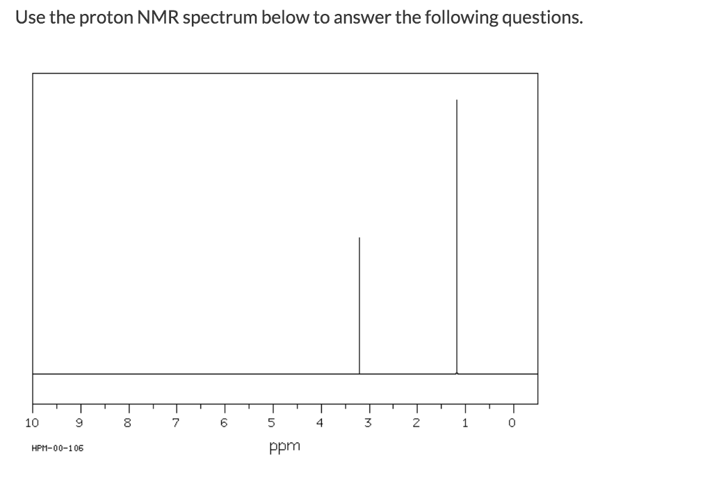 Using Benchtop Proton Nmr Spectroscopy To Determine The