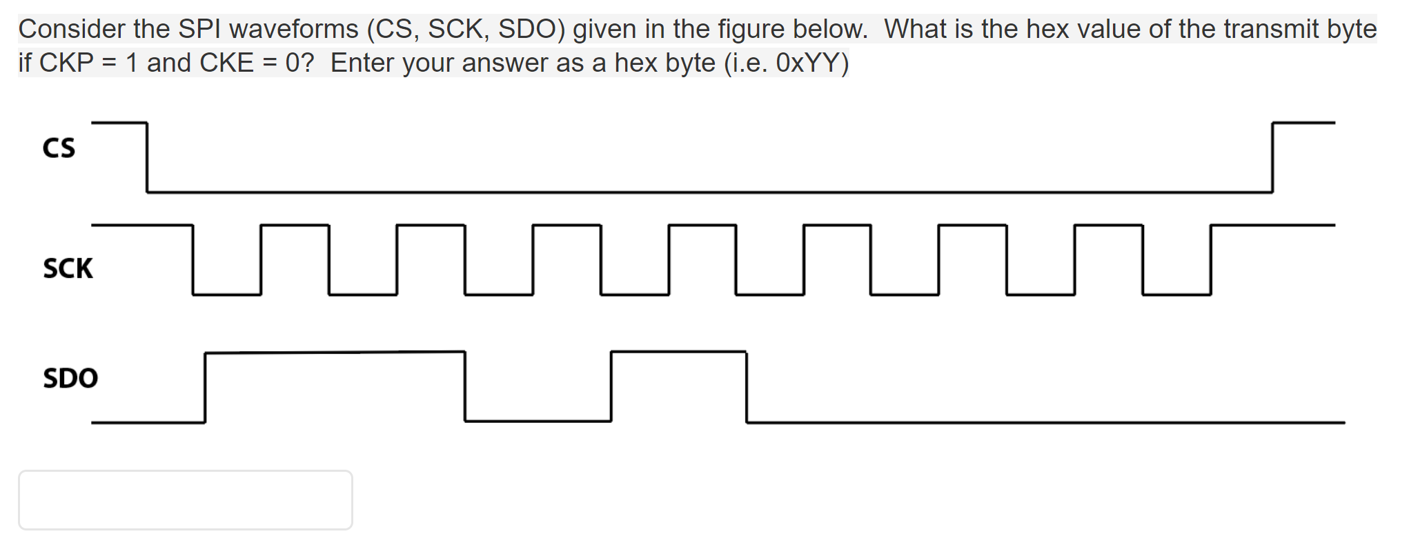 Solved Consider the SPI waveforms (CS, SCK, SDO) given in | Chegg.com