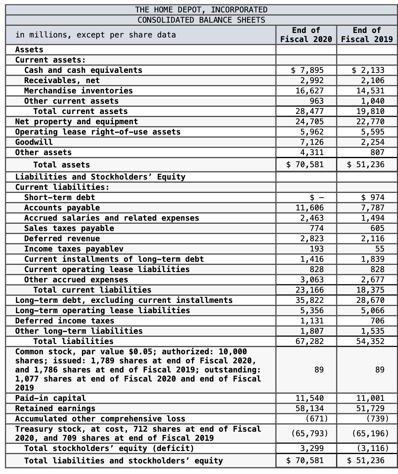 Solved AP13-3 (Static) Calculating Profitability, Turnover, | Chegg.com