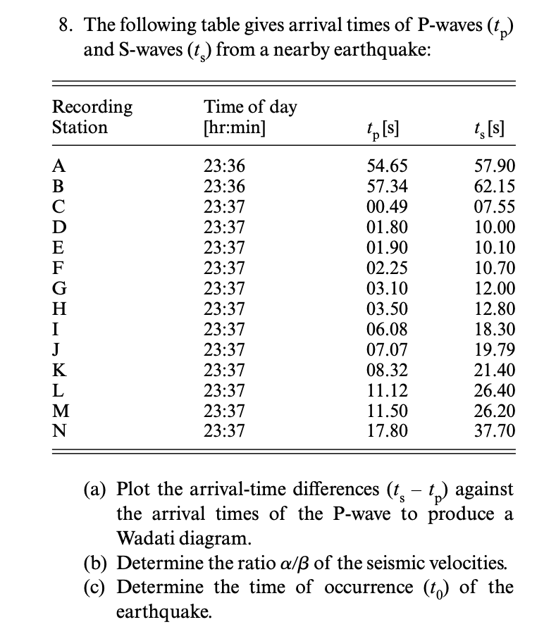 Solved 8. The following table gives arrival times of P-waves | Chegg.com