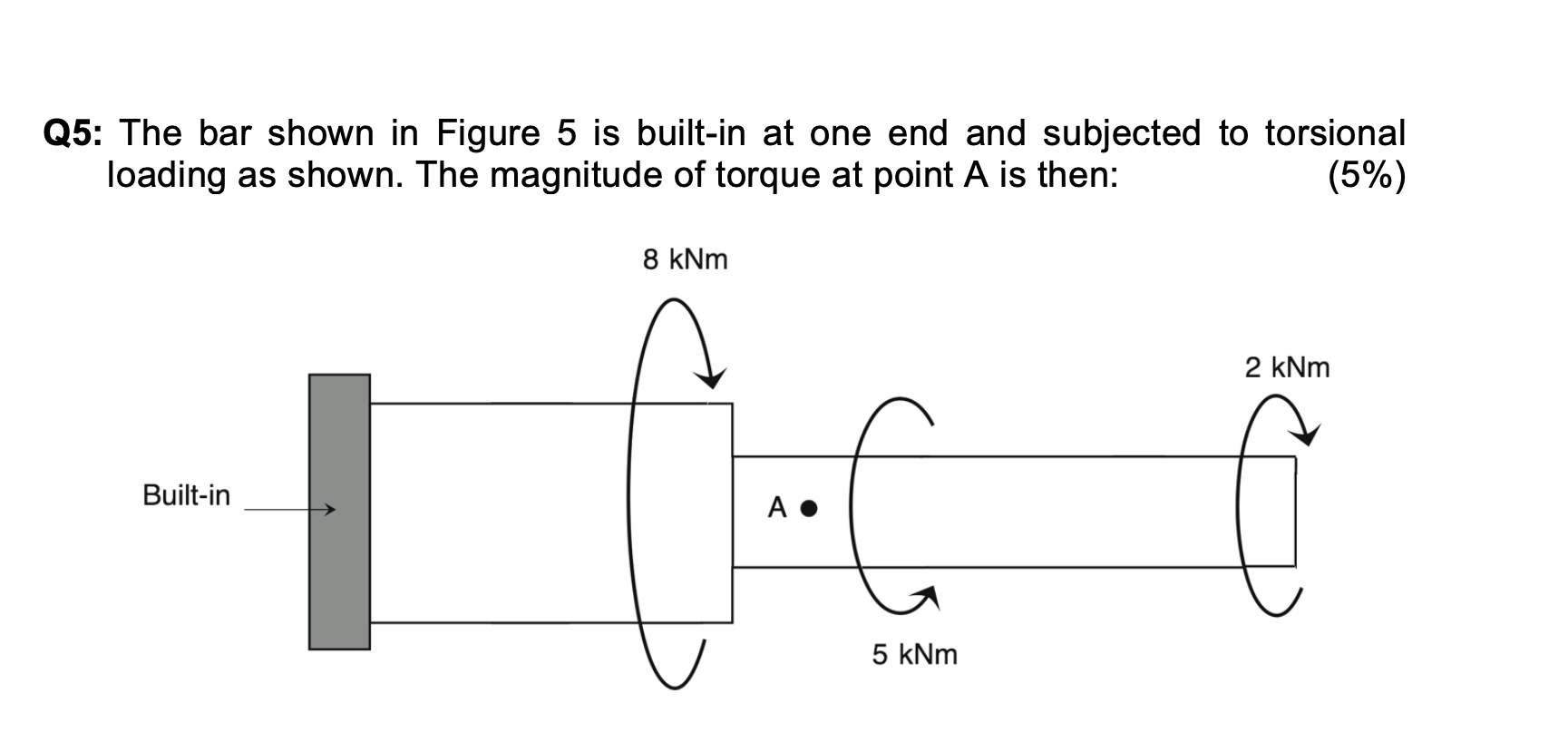 Solved Q5: The bar shown in Figure 5 ﻿is built-in at one end | Chegg.com