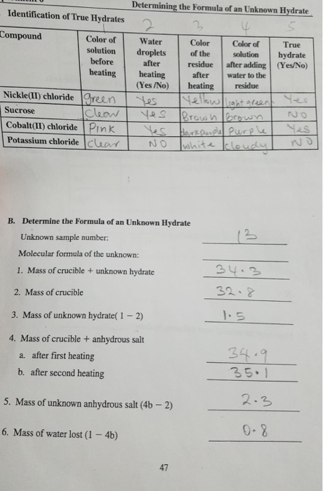 Determining the Formula of an Unknown Hydrate | Chegg.com
