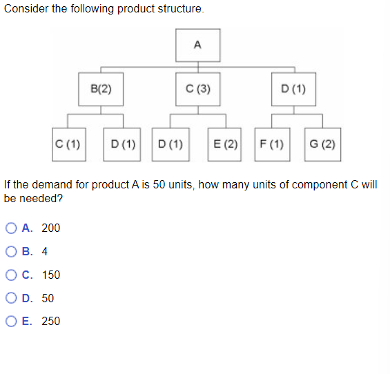 Solved Consider the following product structure.If the | Chegg.com