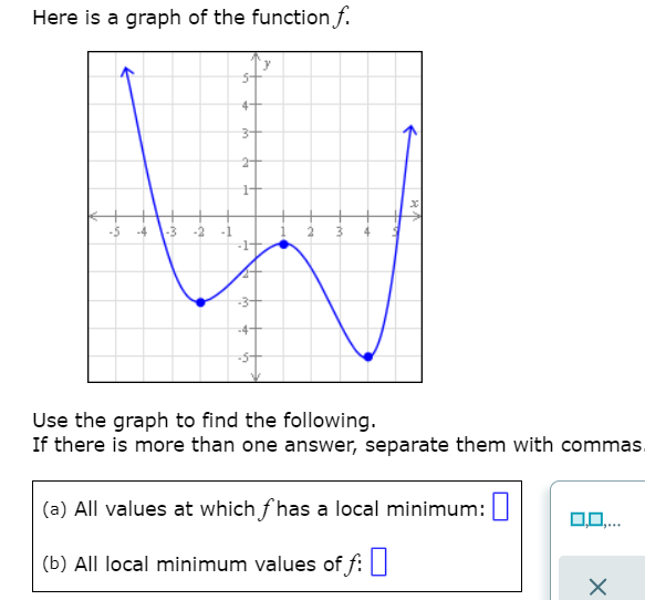Solved Here is a graph of the function f. -5 -4 -3 -2 -1 1 2 | Chegg.com
