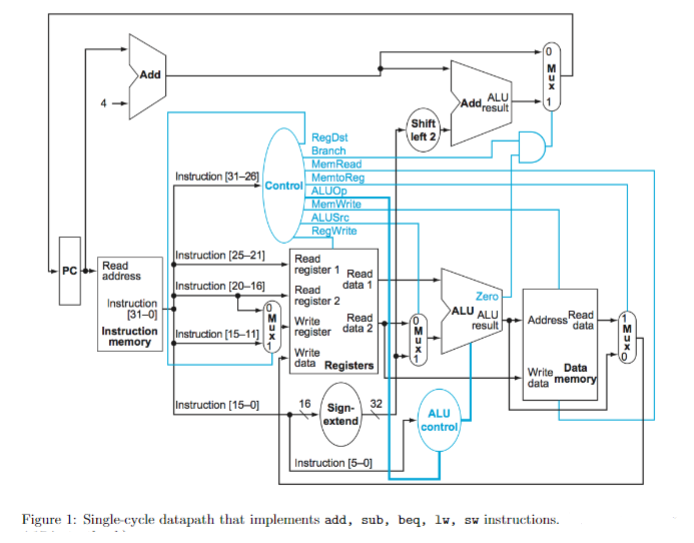 Problem 2 40 points Consider the execution of the | Chegg.com