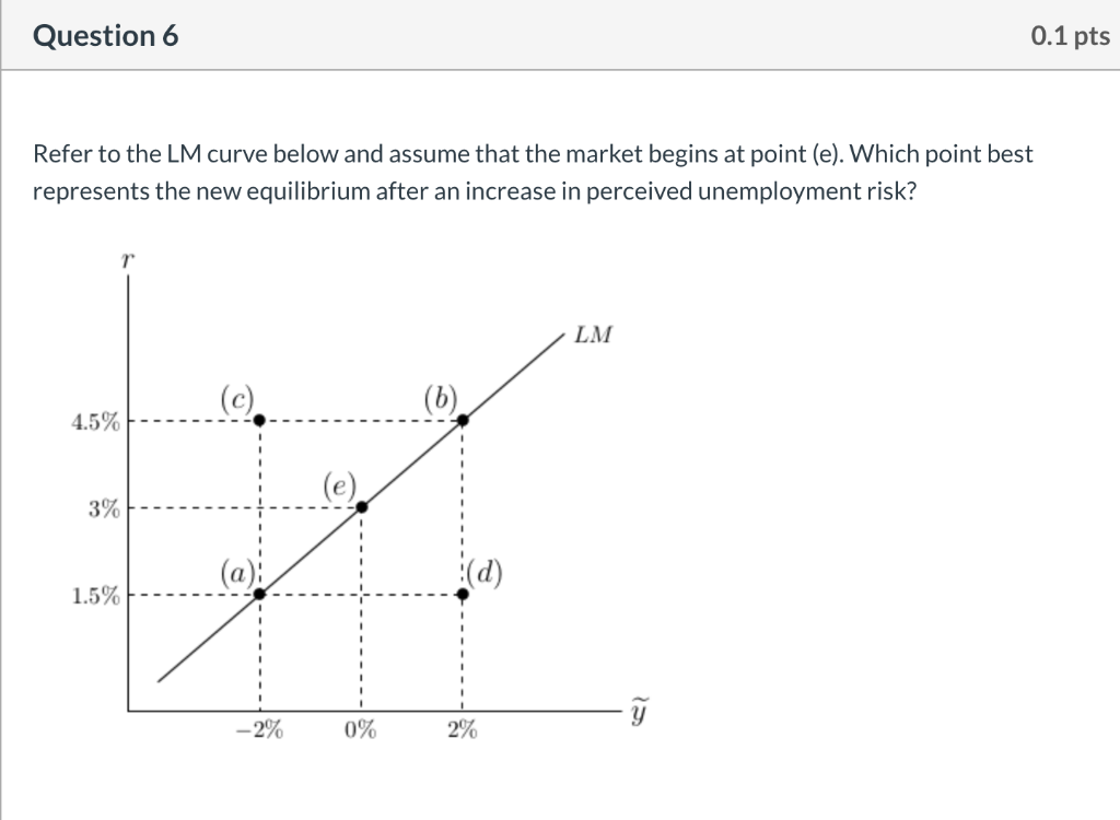 Solved Question 6 0.1 pts Refer to the LM curve below and | Chegg.com