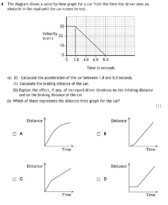 Solved 4 The diagram shows a velocity-time graph for a car | Chegg.com