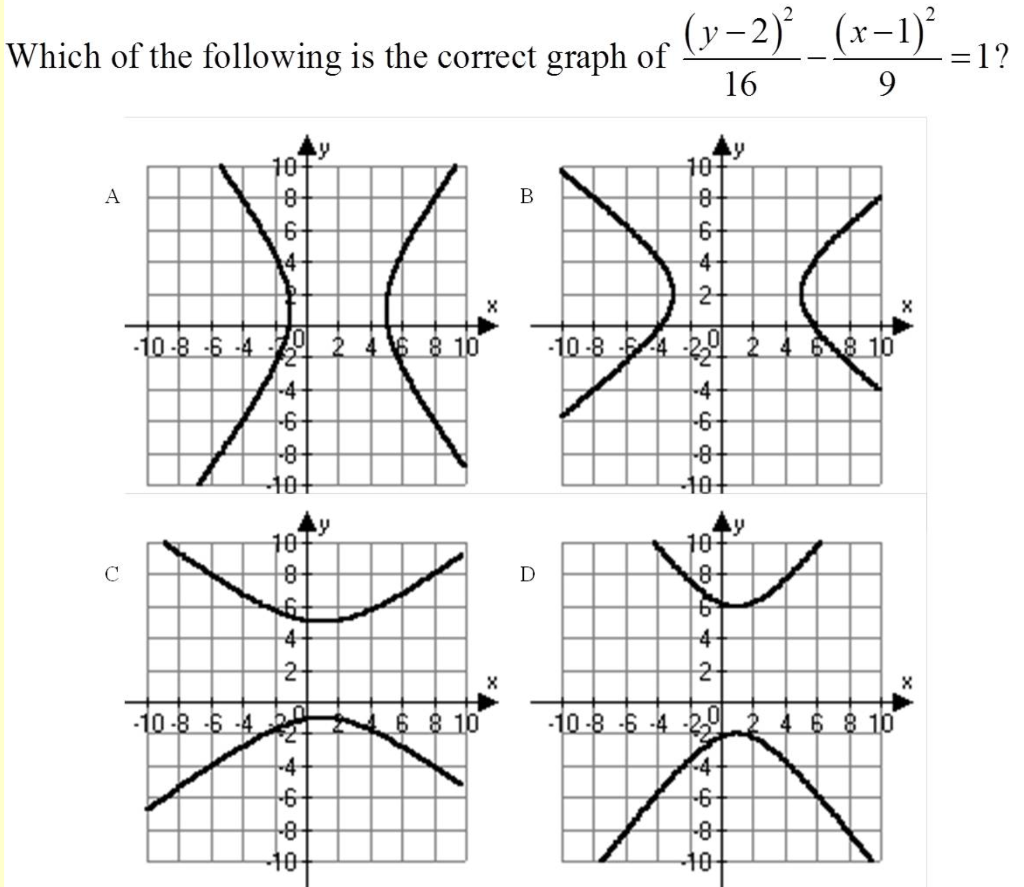 Solved Which of the following is the correct graph of 1 | Chegg.com
