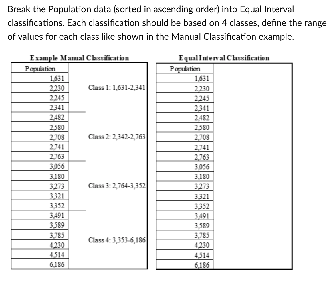 Solved Break the Population data (sorted in ascending order) | Chegg.com