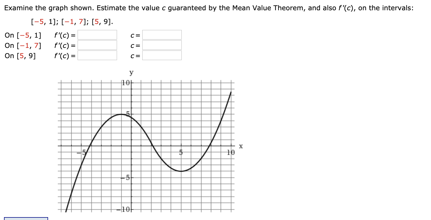 Solved Examine the graph shown. Estimate the value c | Chegg.com