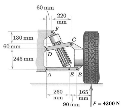Solved A rear suspension system for a front wheel-drive | Chegg.com