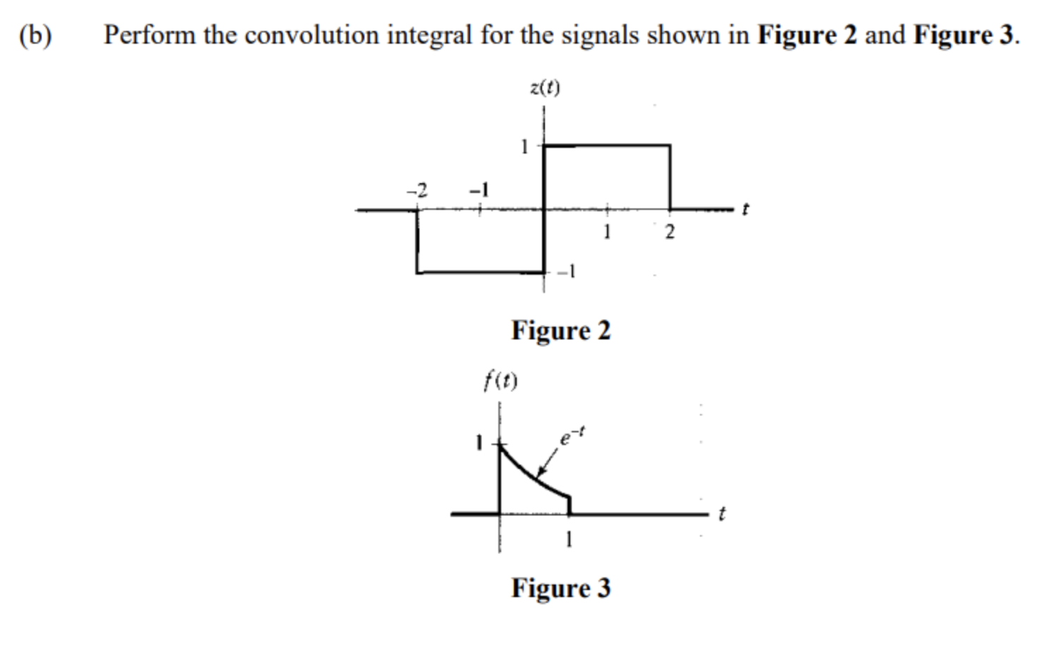 Solved b) Perform the convolution integral for the signals | Chegg.com