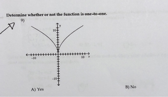 Solved Determine whether or not the function is one-to-one. | Chegg.com