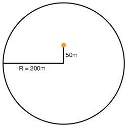 Solved A runner sprints around a circular track of radius | Chegg.com