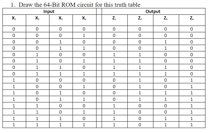 Solved Draw the 64-Rit ROM circuit for this truth tahle | Chegg.com