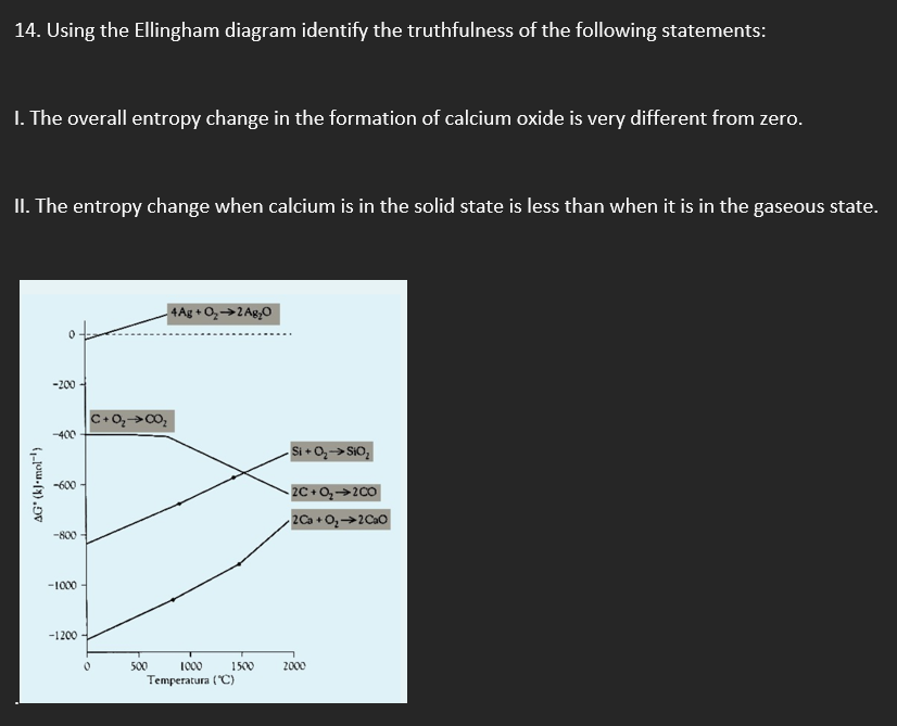 Solved 14. Using the Ellingham diagram identify the | Chegg.com