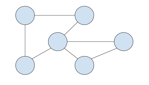 Solved Does this graph contain an Eulerian or a | Chegg.com