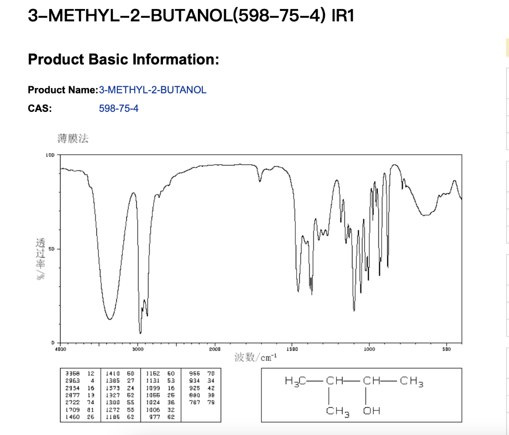 Solved Please identify important bands or peaks in the IR | Chegg.com ...