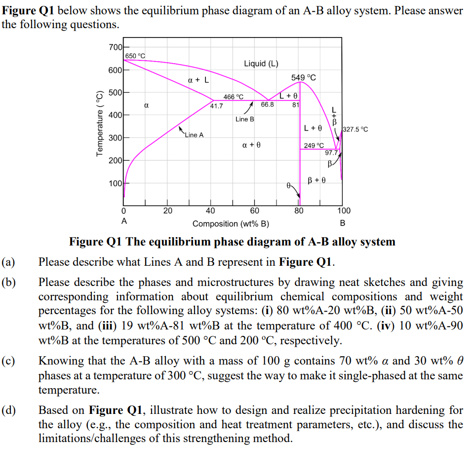 Solved Figure Q1 below shows the equilibrium phase diagram | Chegg.com
