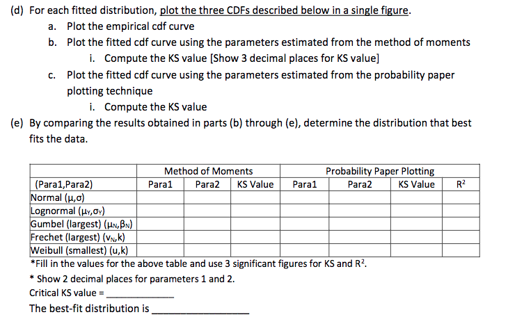 (d) For each fitted distribution, plot the three CDFs | Chegg.com